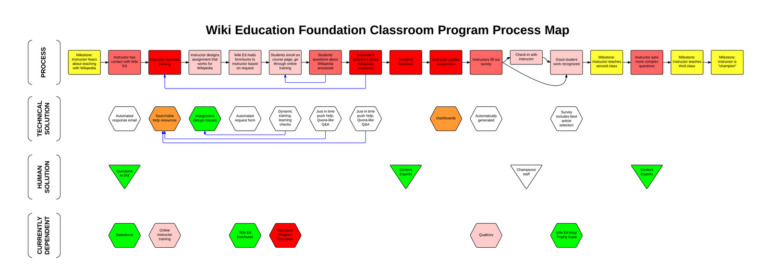 Concept Map Examples to Show your Project Ideas