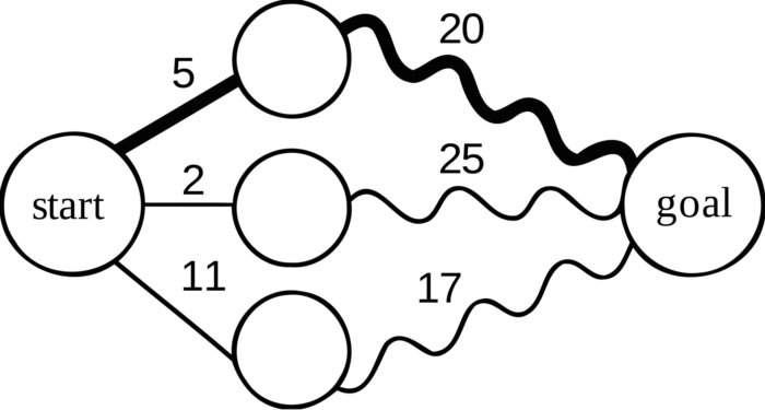 How Can Dynamic Programming Benefit Your Software Team 1888