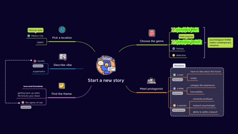 12 Best Mind Mapping Software Tools in 2025