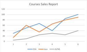 How to Make a Line Chart in Excel for Data Visualization