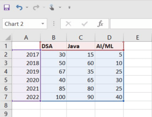 How to Make a Line Chart in Excel for Data Visualization