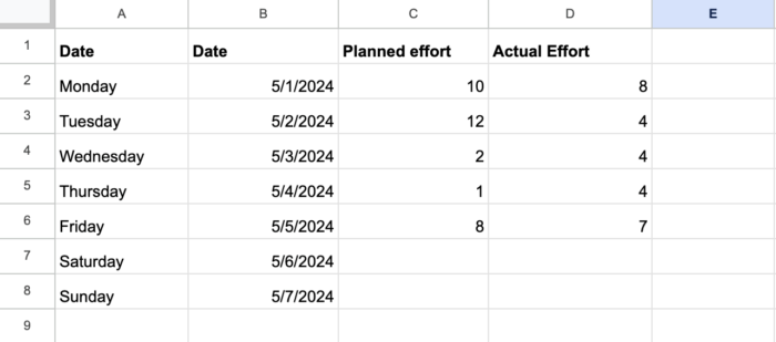 How to Implement Sprint Planning in Excel (With Templates)