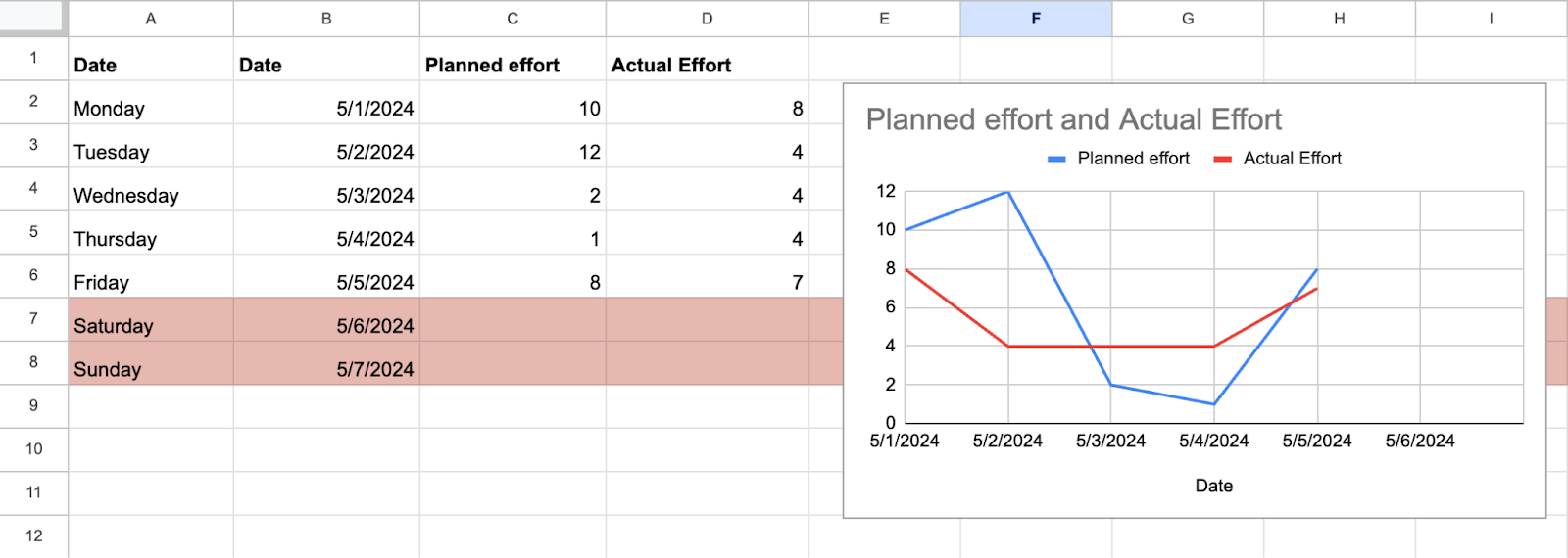 How to Implement Sprint Planning in Excel (With Templates)