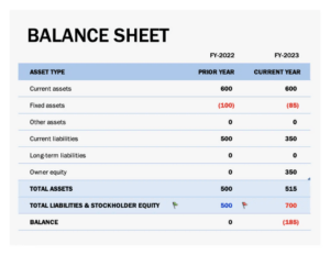 10 kostenlose Vorlagen für Bilanzen in Excel, Sheets und ClickUp