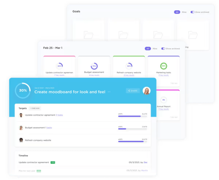How to Create a Dashboard for KPIs (With Examples & Templates)