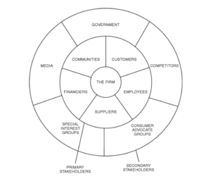 Implementing Stakeholder Theory: Strategies for Business Success