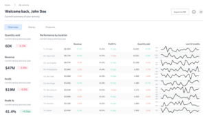 Project Management Dashboard Examples & Templates | ClickUp