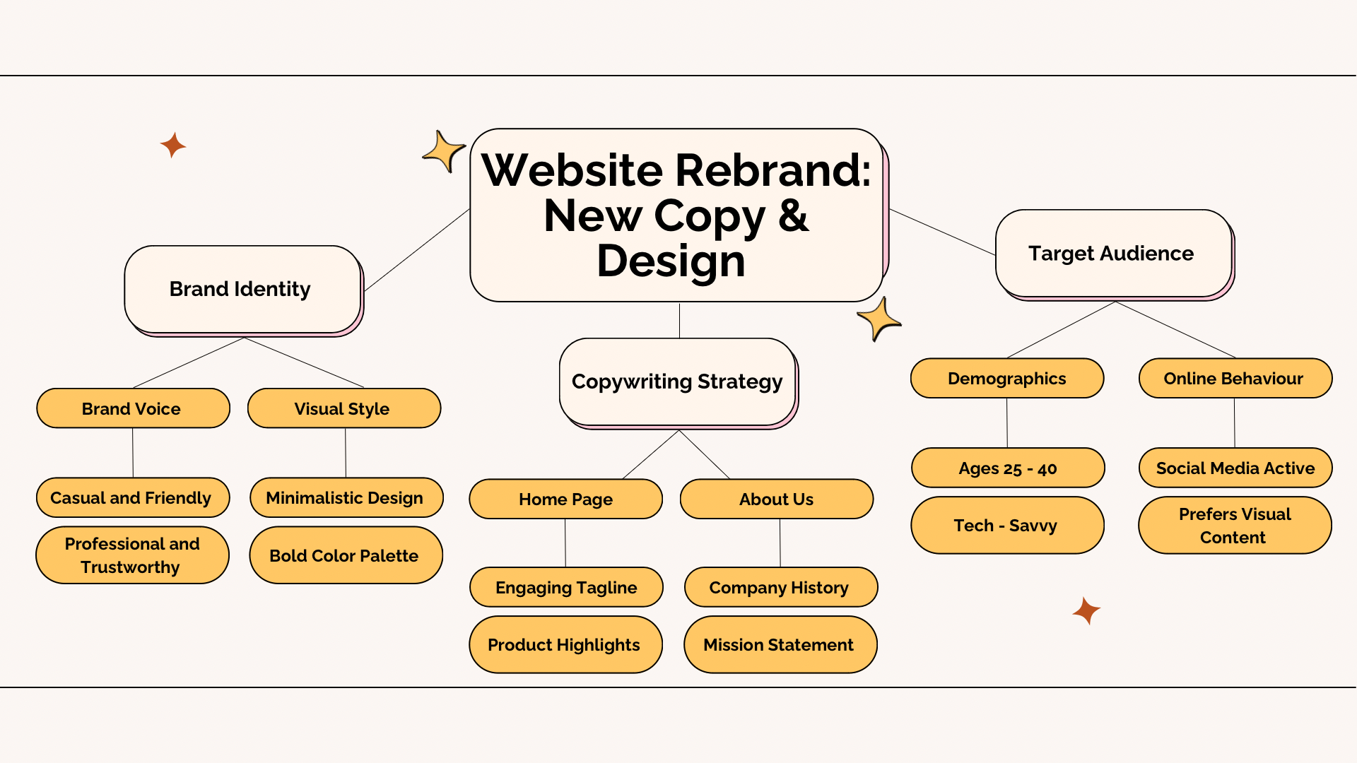 5 Popular Note-Taking Methods for Different Use Cases | ClickUp
