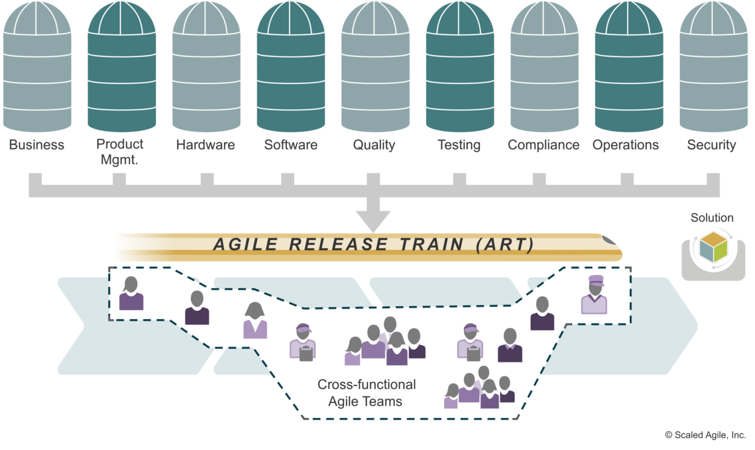 How to Reach Goals With an Agile Release Train