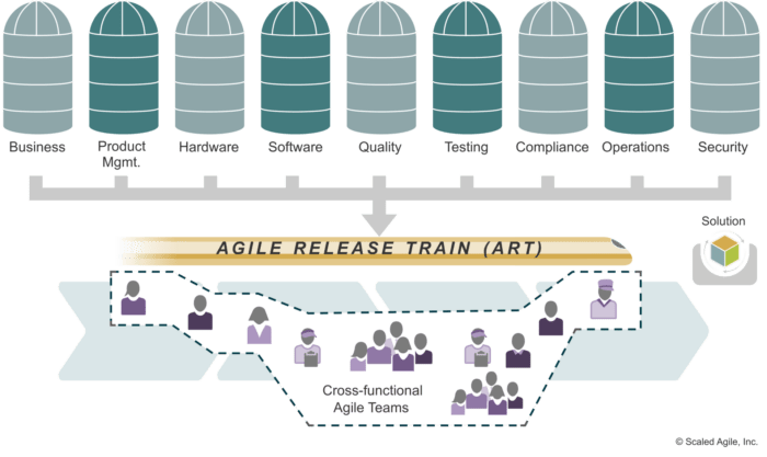 How to Reach Goals With an Agile Release Train