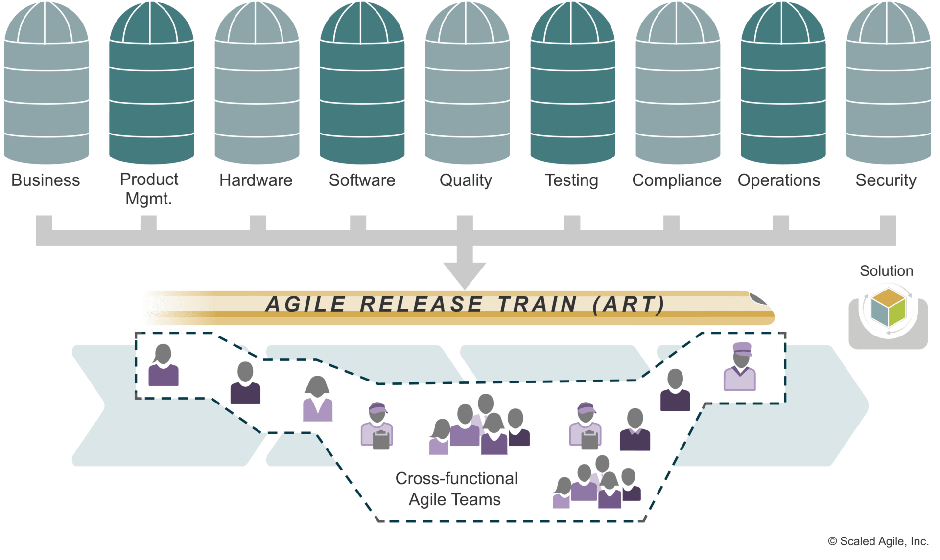 How To Reach Goals With An Agile Release Train How To Reach Goals With An Agile Release Train