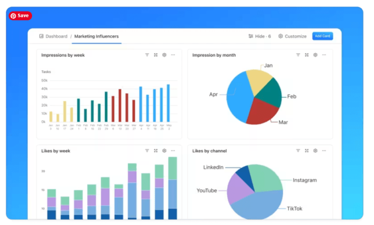 How to Create a Dashboard for KPIs (With Examples & Templates)