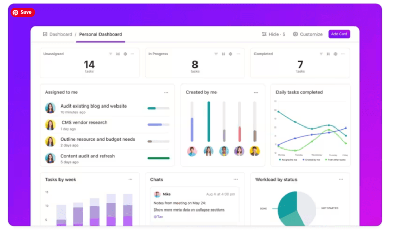 How to Create a Dashboard for KPIs (With Examples & Templates)