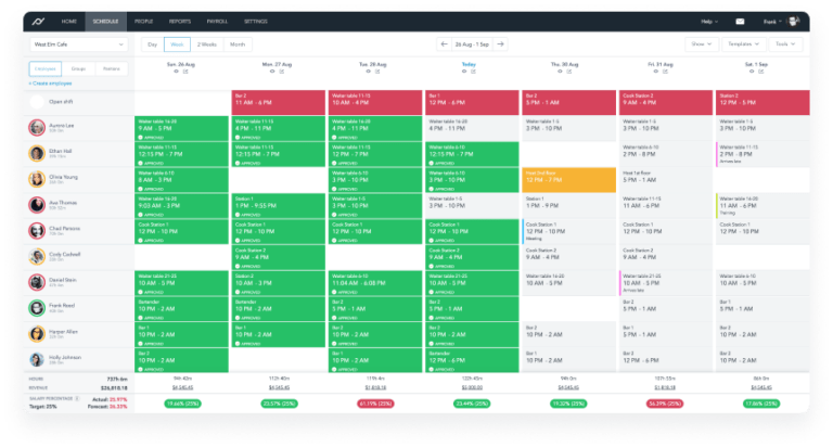 We Tested the 10 Best Shift Management Software in 2025