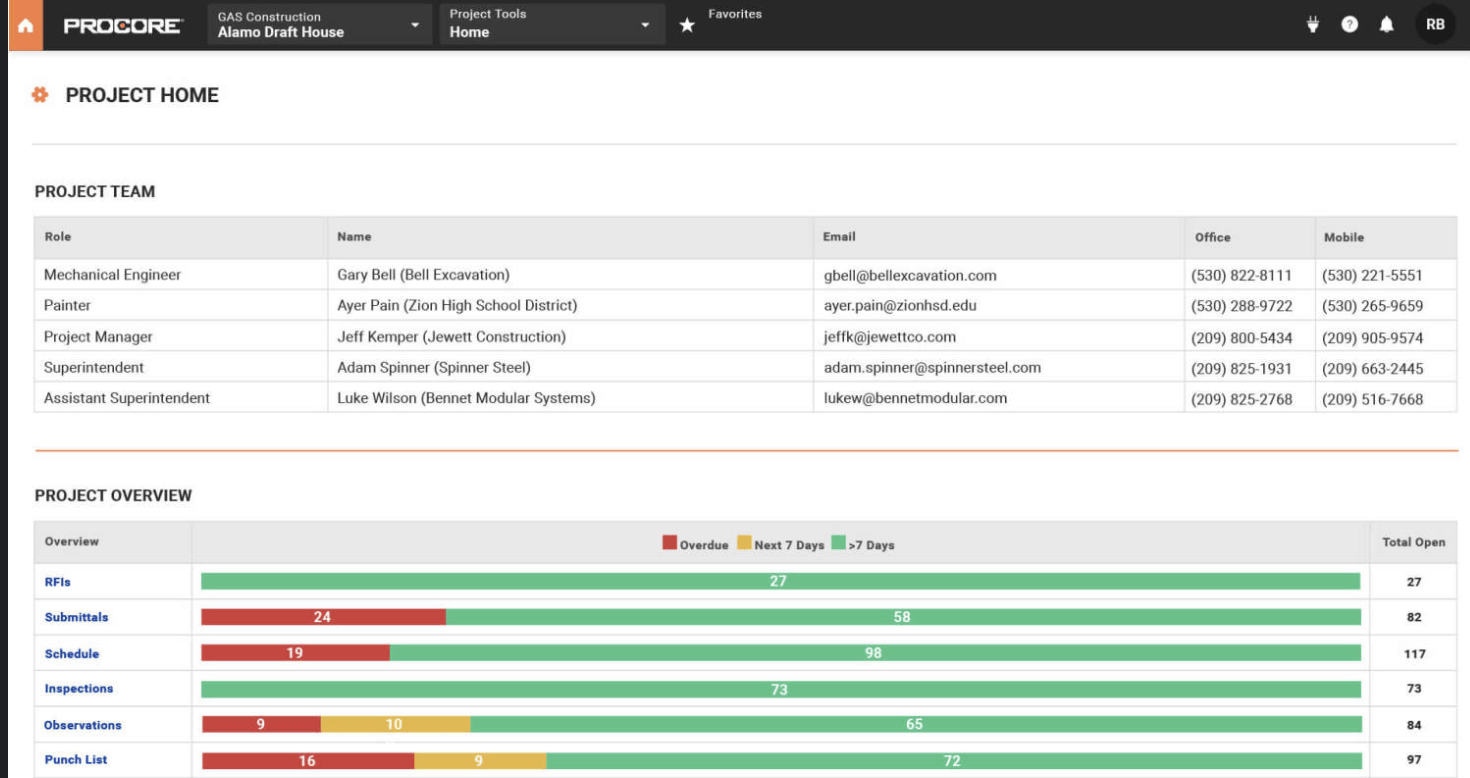 10 Best Oracle Primavera Alternatives and Competitors 2025