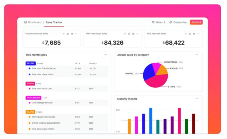 How to Create a Dashboard for KPIs (With Examples & Templates)