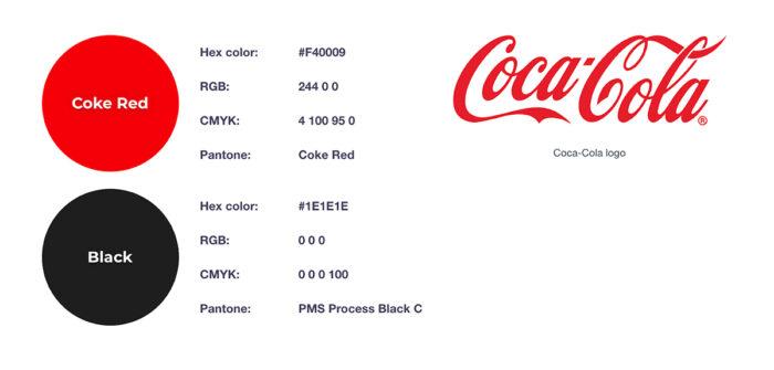 How to Create a Style Guide for Your Brand?