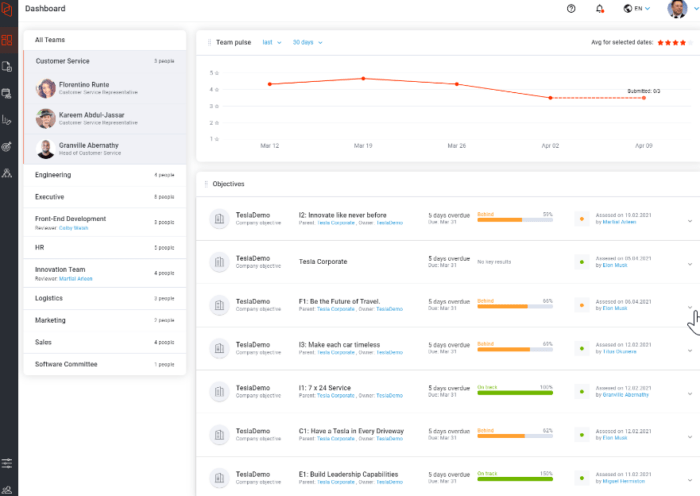15 Best OKR Software in 2025 (Reviews & Pricing)
