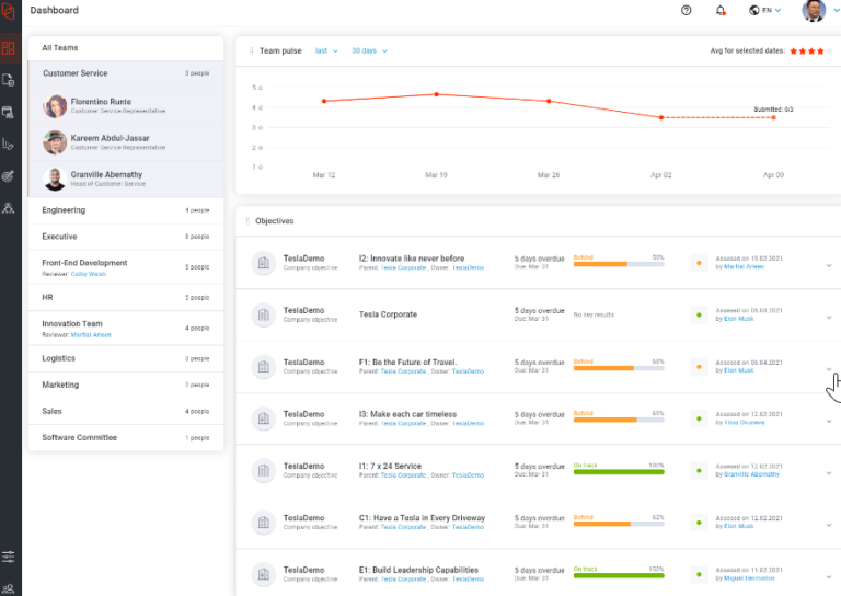 15 Best OKR Software in 2025 (Reviews & Pricing)