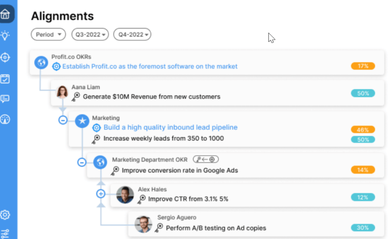 15 Best OKR Software in 2025 (Reviews & Pricing)