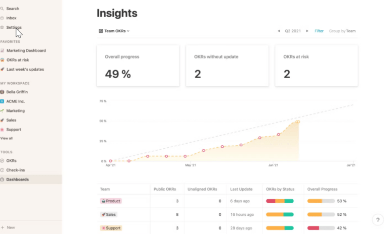 15 Best OKR Software in 2025 (Reviews & Pricing)