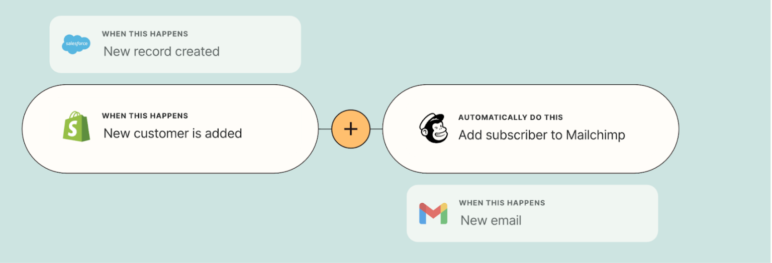 Zapier vs. IFTTT: Which Is Best in 2025?
