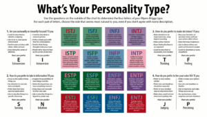 INTJ vs. INFP: Understanding Key Differences & Compatibility