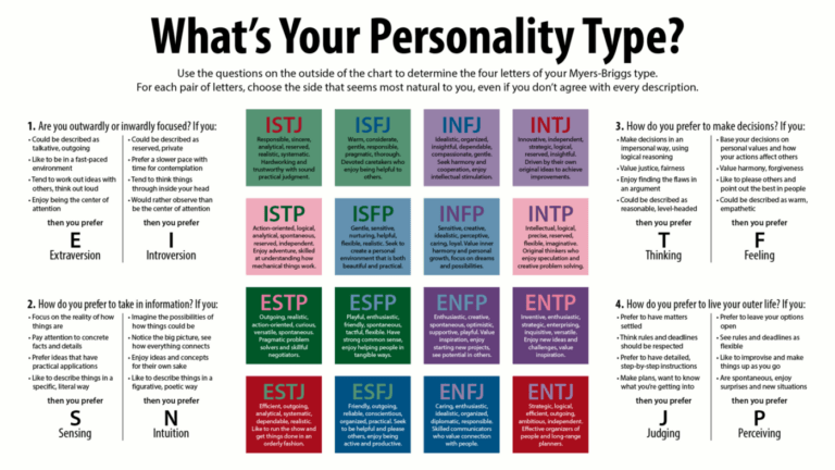 INTJ vs. INFP: Understanding Key Differences & Compatibility