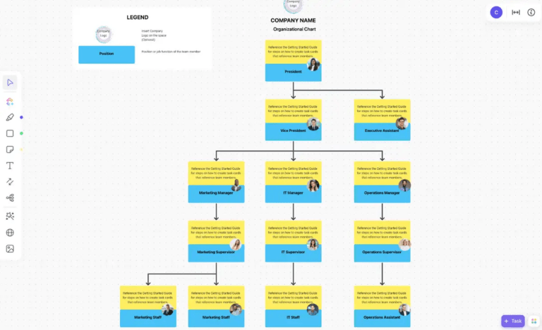 How to Create and Optimize Organograms | ClickUp