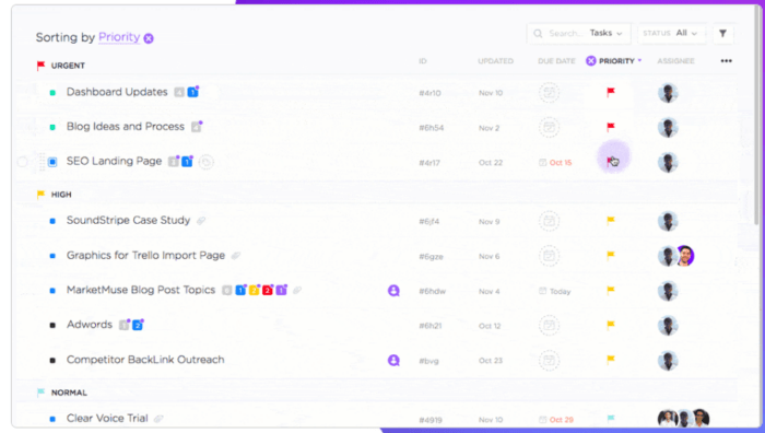 The Eisenhower Matrix for Prioritization & Productivity: A Guide
