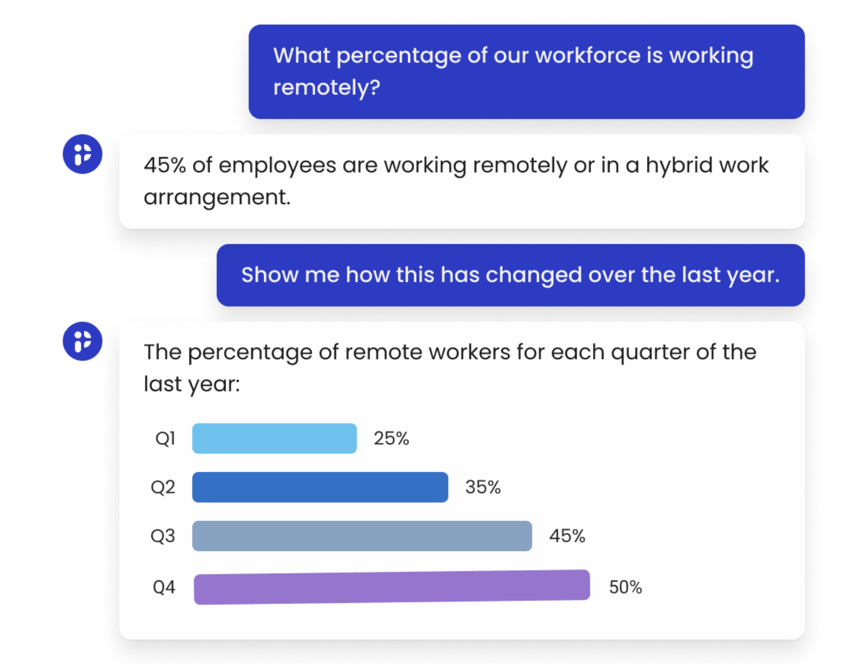 How to Use AI in HR (Use Cases & Tools) | ClickUp
