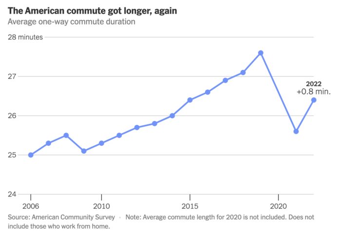 What to Do During Your Commute to Work | ClickUp