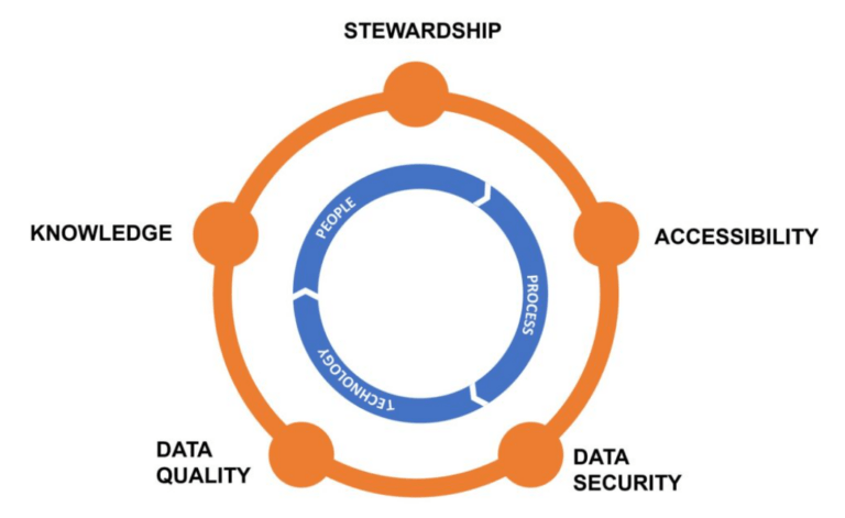 How to Use AI for Data Governance (Use Cases & Tools) | ClickUp