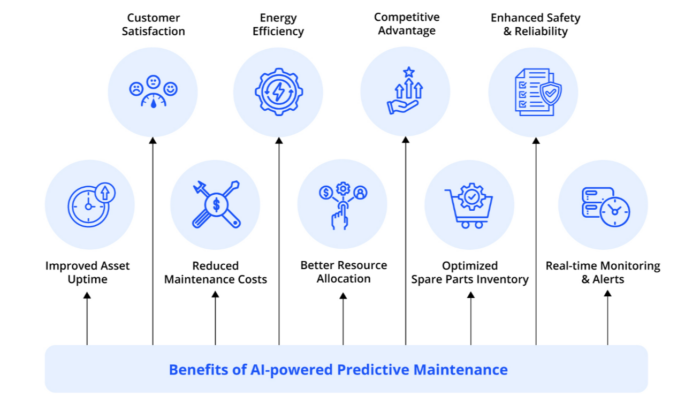 How to Use AI for Data Governance (Use Cases & Tools) | ClickUp