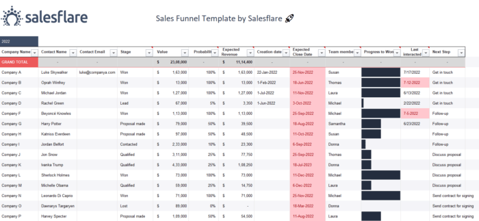 10 Free Sales Pipeline Templates | ClickUp
