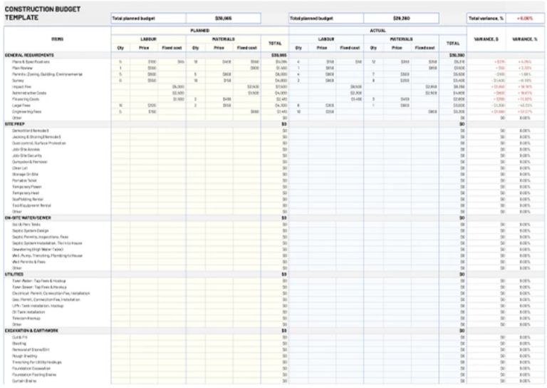 Free Construction Budget Templates