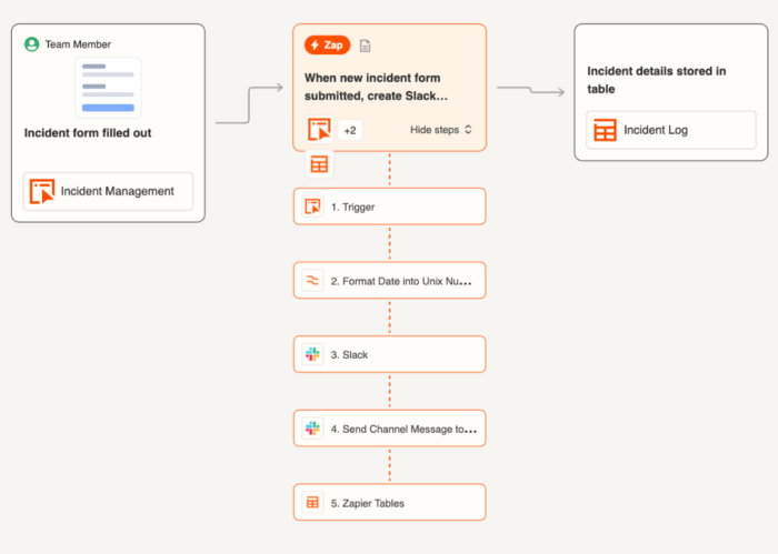 Best Zapier Templates to Automate Your Workflow | ClickUp