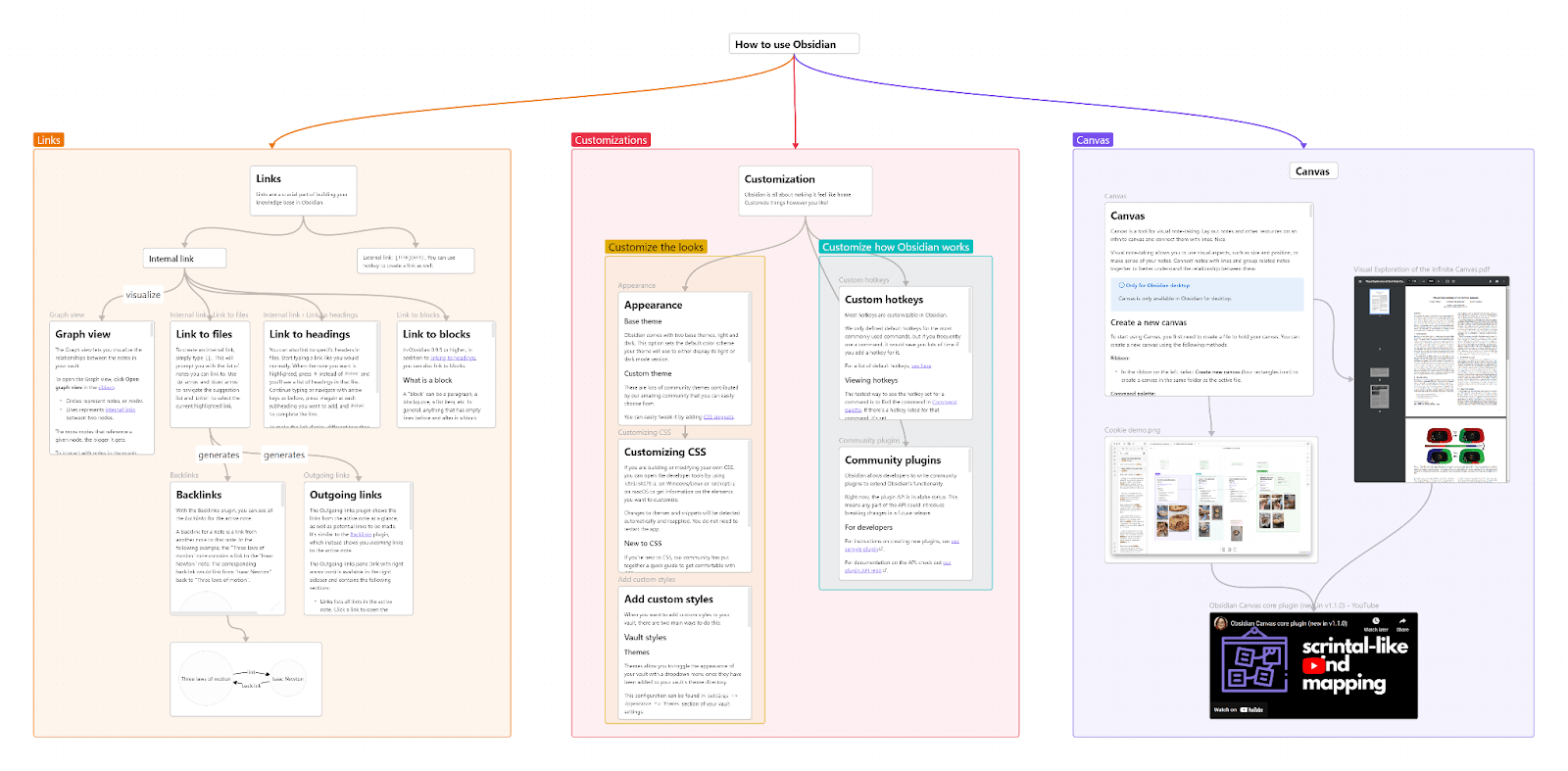 ClickUp Vs. Obsidian: Which Note-Taking Tool is Best?