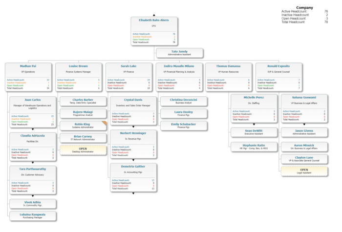 We Tested the 10 Best HR Analytics Software in 2025