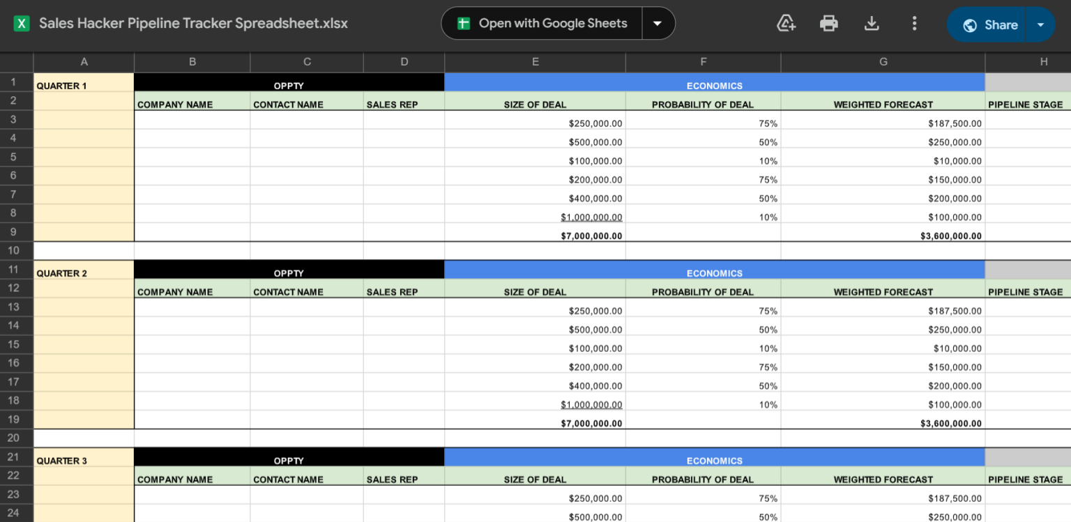 10 Free Sales Pipeline Templates | ClickUp