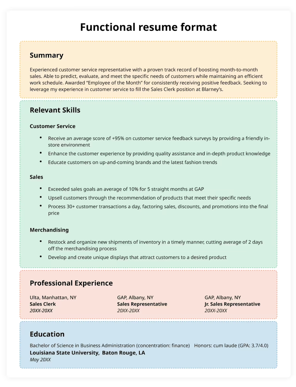 Le meilleur format de CV pour 2025 : conseils + exemples
