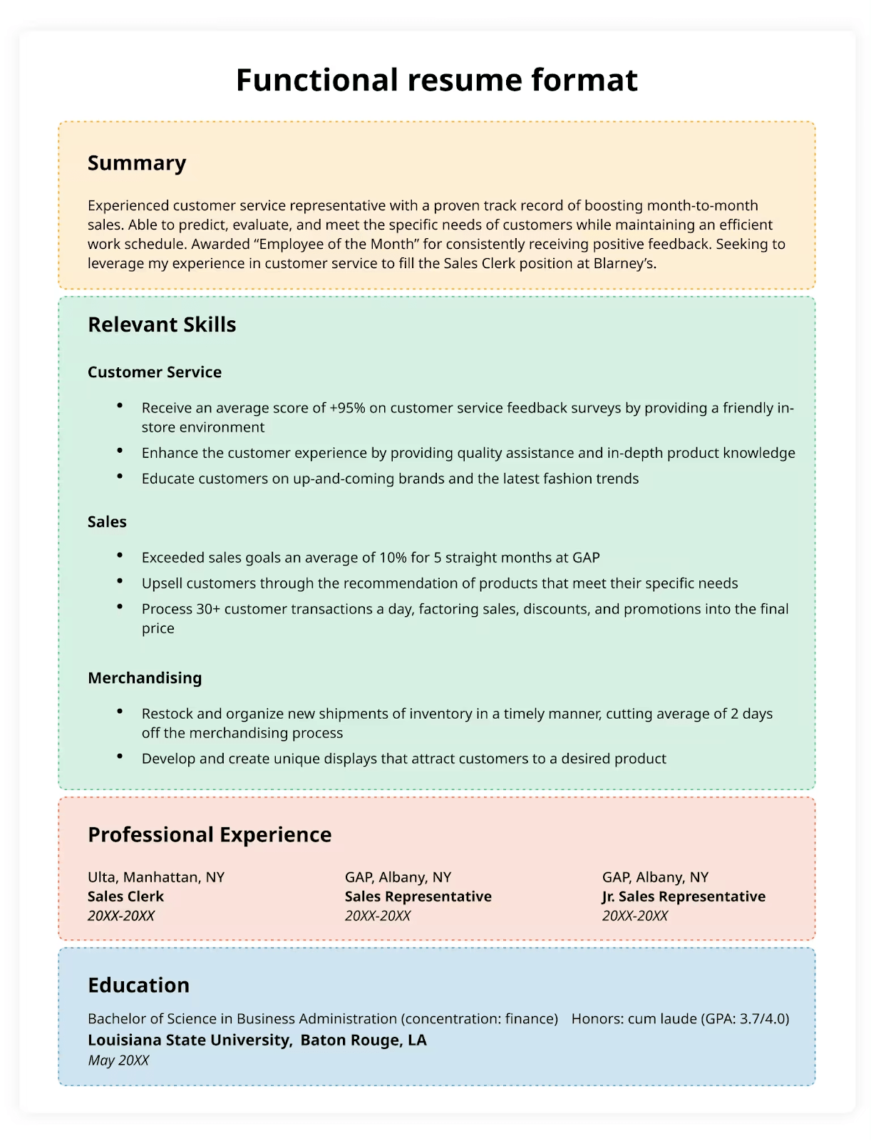 Best Resume Format for 2024: Tips + Examples
