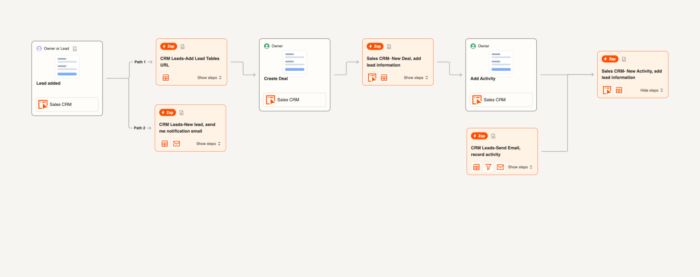Best Zapier Templates to Automate Your Workflow | ClickUp