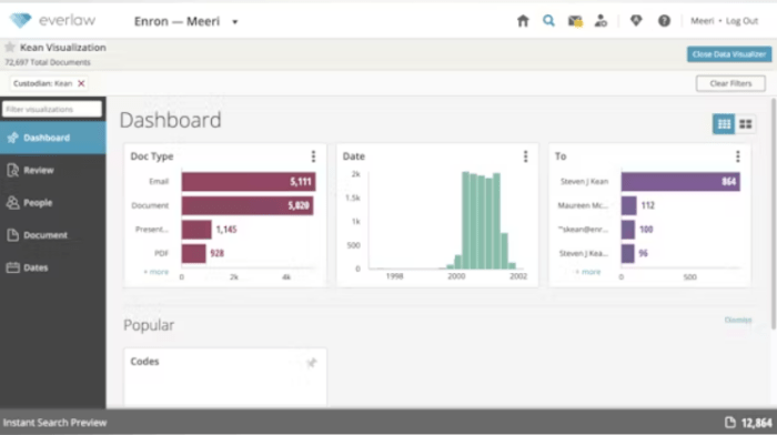 10 Tools Every Lawyer Needs in Their Legal Tech Stack