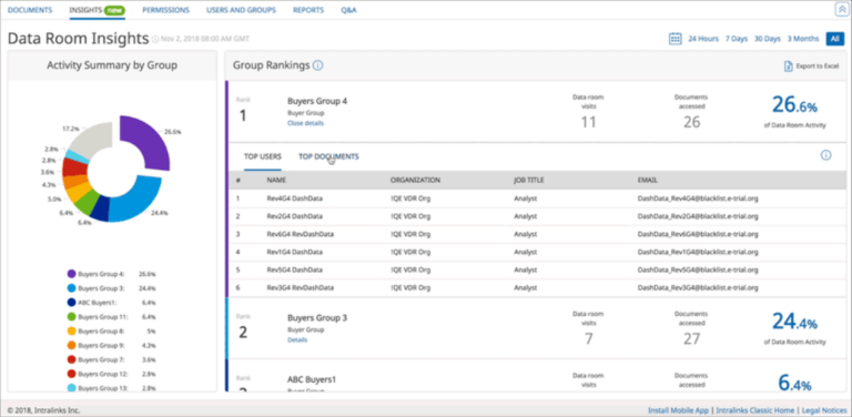 10 Tools Every Lawyer Needs in Their Legal Tech Stack