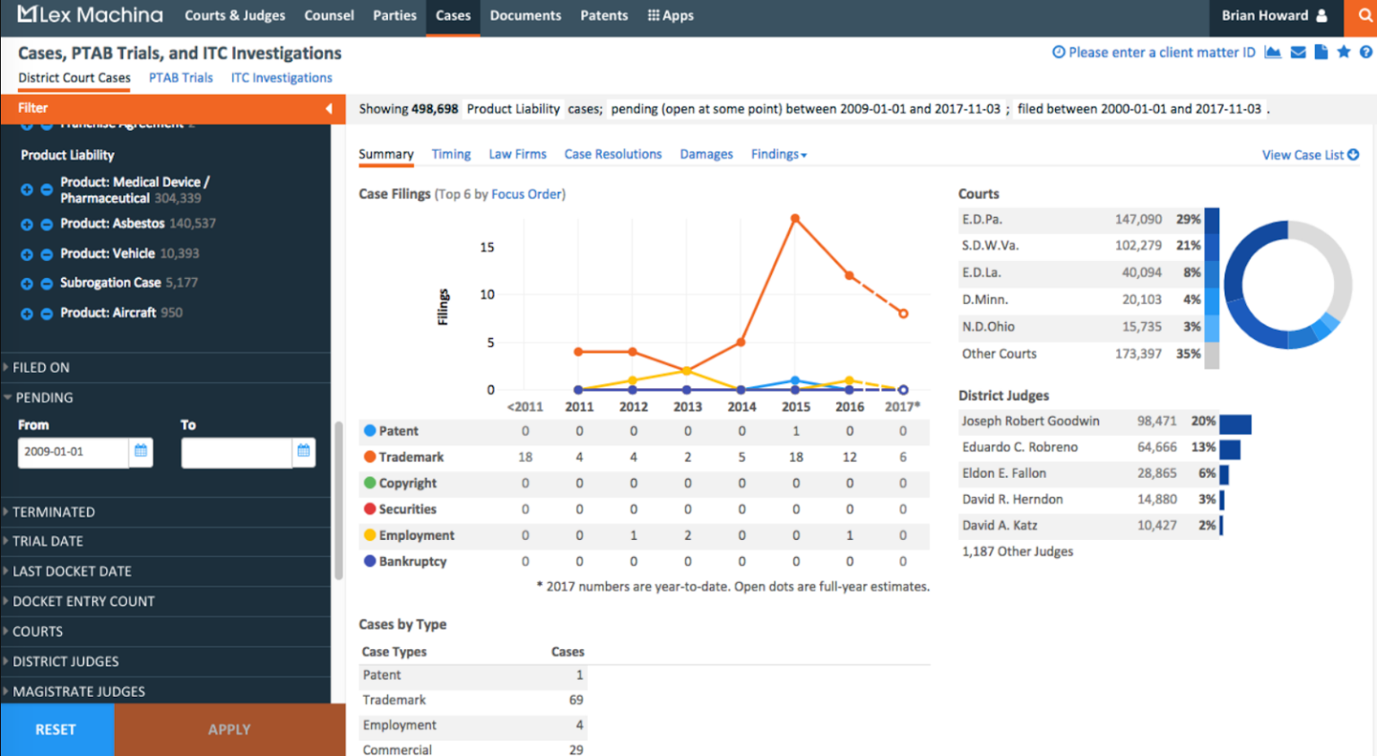 10 Tools Every Lawyer Needs in Their Legal Tech Stack