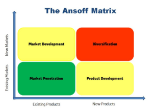 10 Free Ansoff Matrix Templates | ClickUp