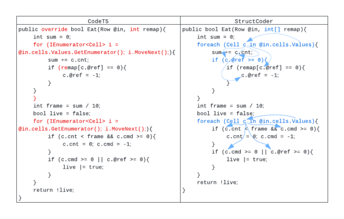 15 Best ChatGPT Alternatives for Coding in 2025