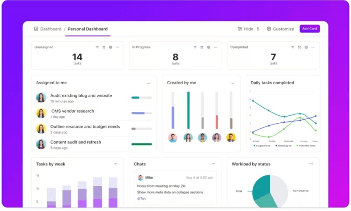 How to Create an SLA in Project Management | ClickUp