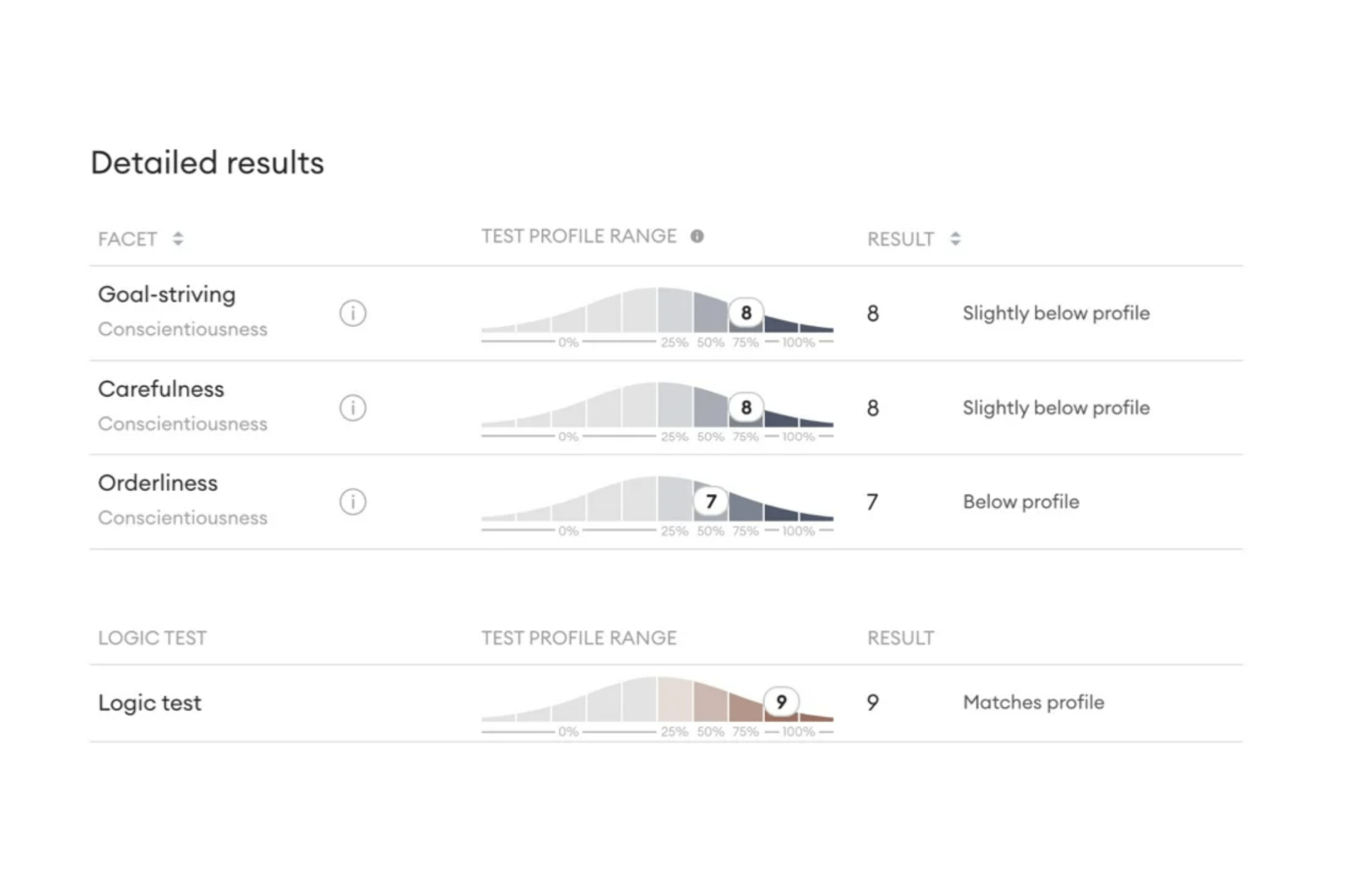 10 Best Talent Assessment Tools for Recruiters | ClickUp